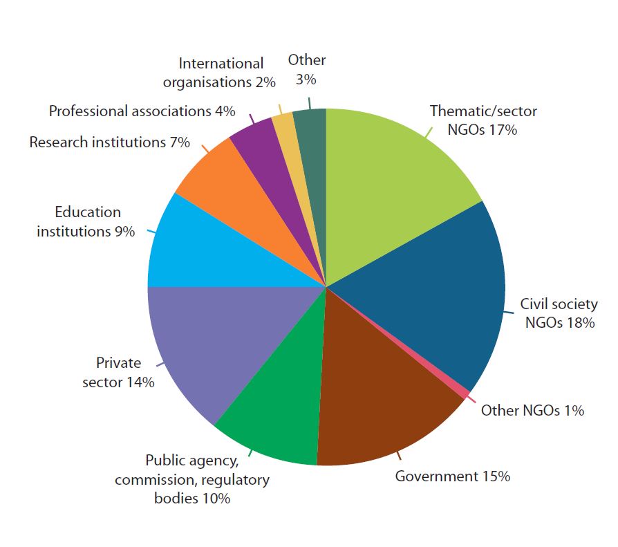 What is the Network? - GWP