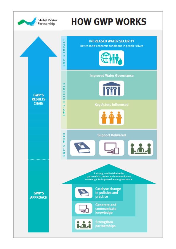 Impact Stories - GWP